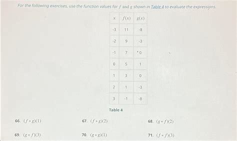 Solved For The Following Exercises Use The Function Values Chegg
