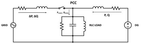 A Review Of Islanding Detection Techniques For Inverter Based Distributed Generation