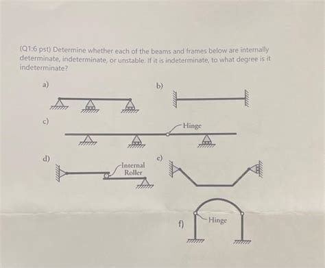 Solved Determine Whether Each Of The Beams And Frames Below Chegg Com