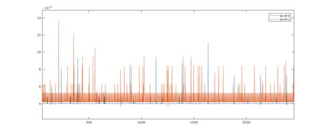 Logging Issue With Sdlogger Flight Testing And Log Analysis Discussion Forum For Px4 Pixhawk