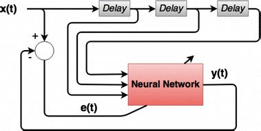 Typical Time Series Prediction Model Download Scientific Diagram
