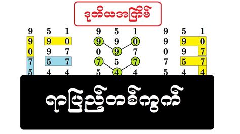 3d ဒုတိယအကြိမ် ရာပြည့်တစ်ကွက် Youtube