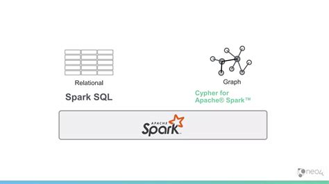 GraphTour Neo4j Platform Overview PPT