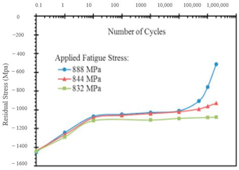 Nanomaterials Special Issue Crystallization And Assembly Driven Nanostructures For Energy