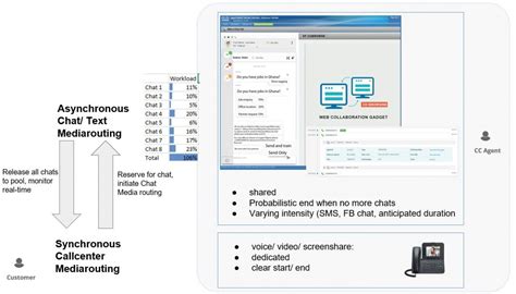 expected durations for asynchronous routing using ai predictions