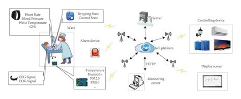 Monitoring And Management System Architecture Download Scientific