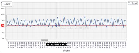 dev chartcontrol的最全使用方法 有横轴纵轴高亮显示 devexpress chartcontrol 纵坐标显示0 csdn博客