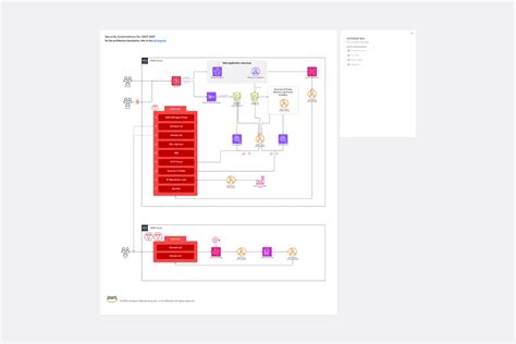 13 Aws Diagrams Templates And Examples Miro