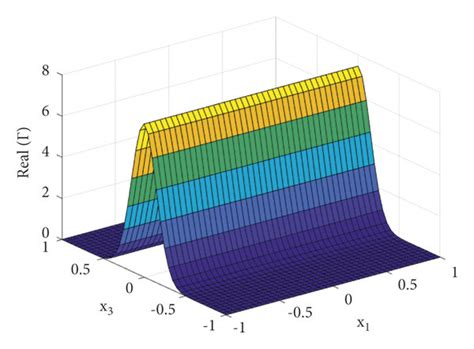 The Real Part Of The Complex Solution 31 A Denotes The Bright Download Scientific Diagram