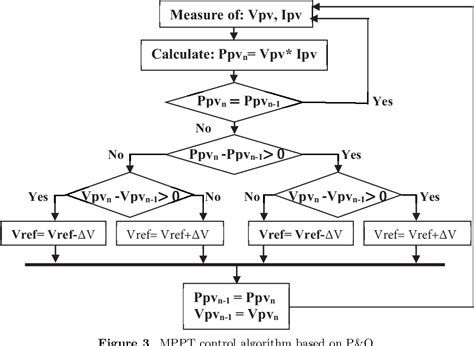 figure 3 from design and implementation of a digital mppt controller
