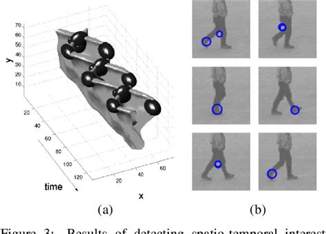 spatiotemporal database semantic scholar