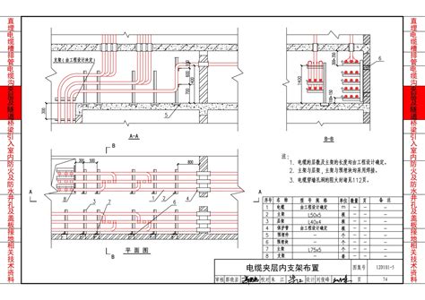 12d101 5：110kv及以下电缆敷设 中国建筑标准设计网
