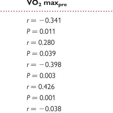 TDI Echo Parameters Pre And Post PVR Download Table