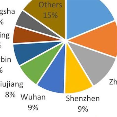 Navigating The Aftermath Recent Cyber Security Breaches In Australia