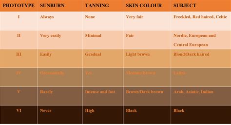 Determine Your Skin Phototype Innoaesthetics