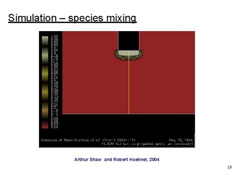 Lecture Turbulence Applied Computational Fluid Dynamics Instructor