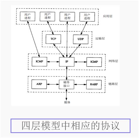 tcp ip协议基本概括 arp协议详解 dns协议详解 linux学习笔记 dns和tcp和arp csdn博客