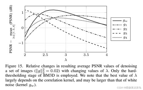 bm3d改进算法 collaborative filtering of correlated noise exact csdn博客