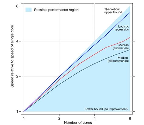 Stata Mp Cahaya Semesta Curahanhati