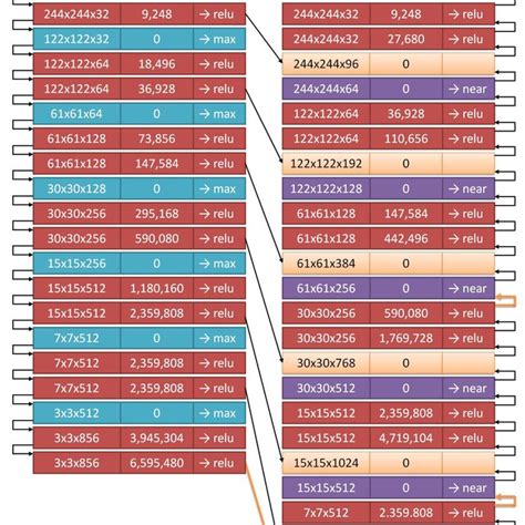 shows the four basic cnn variants tested in this work each network