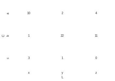Python Pandas And Seaborn Heatmap With No Colors Stack Overflow
