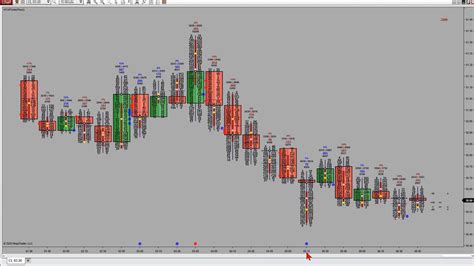 Volume Profile Orderflow Features And Configuration Ninjatrader 8