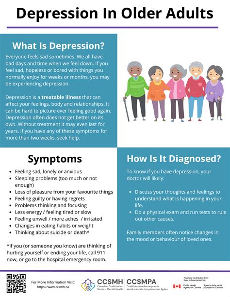 Depression Older Adults And Care Partners Canadian Coalition For Seniors Mental Health
