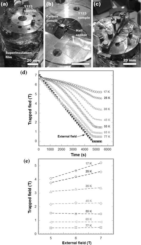 The Trapped Field Measurements On The Unreinforced Thin Wall Download Scientific Diagram