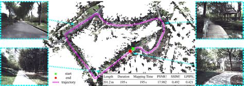 논문 리뷰 Gs Livm Real Time Photo Realistic Lidar Inertial Visual