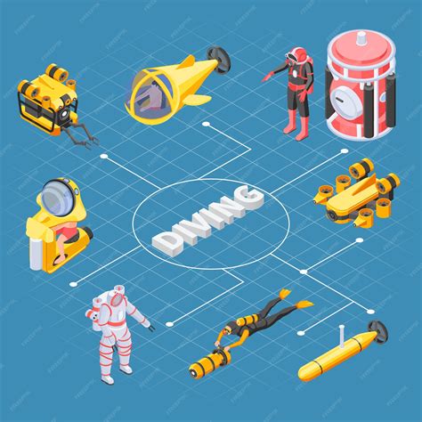 잠수함 심해 차량 전기 미니 Bathyscaphe 벡터 일러스트 레이 션을 나타내는 다이빙 아이소 메트릭 순서도 무료 벡터