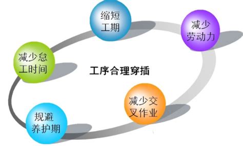 知名企业精装修房施工工序管理标准ppt 施工培训讲义 筑龙建筑施工论坛