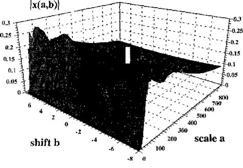 Figure 1 From A System Function Representation By Scale Shift Transform