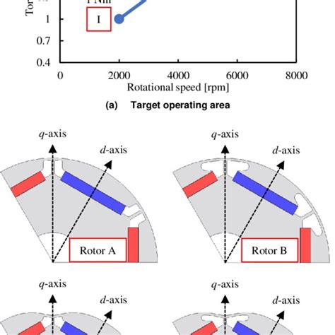 rotor structure and its sketch for model b download scientific diagram