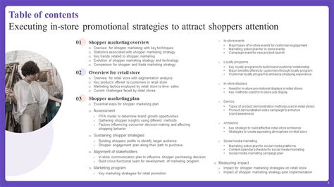 Executing In Store Promotional Strategies To Attract Shoppers Attention Complete Deck Mkt Cd V
