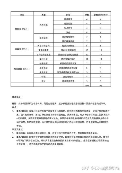 应届生靠这个java简历模板拿下了5个offer 知乎