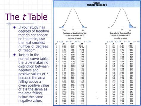 Ppt The T Tests Powerpoint Presentation Free Download Id1359402 Ppt The T Tests Powerpoint Presentation Free Download Id1359402