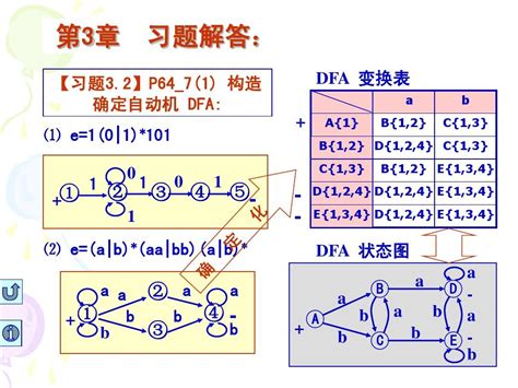 第三章 自动机基础 习题 Word文档在线阅读与下载 无忧文档