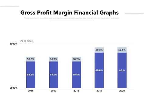 Gross Profit Margin Financial Graphs Presentation Graphics Presentation Powerpoint Example