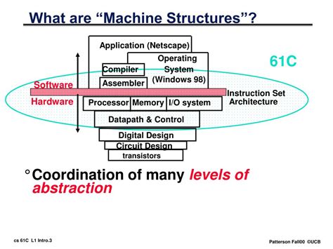 Ppt Cs61c Machine Structures Lecture 1 Powerpoint Presentation Free