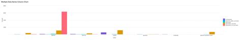 Bar And Column Charts Splunk Documentation