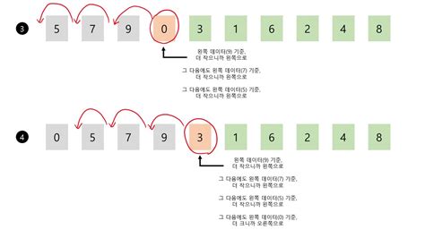 정렬 알고리즘