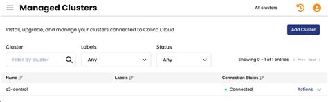What Is A Kubernetes Cluster Mesh And What Are The Benefits Tigera Creator Of Calico
