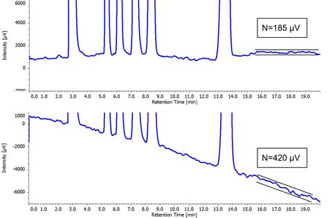 Refractive Index Detector