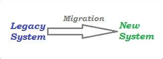Data Migration Testing Strategy Techniques With Example
