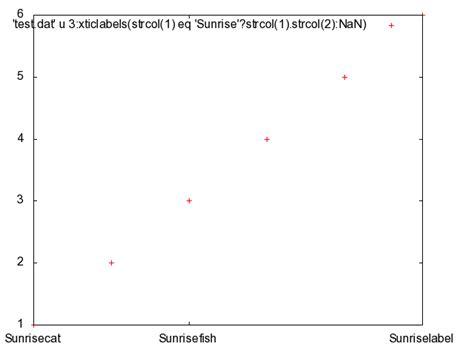 Custom String In Xticlabels In Gnuplot Stack Overflow
