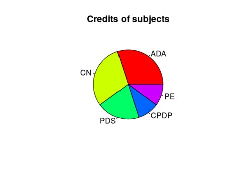 Create Multiple Pie Charts Using Ggplot In R GeeksforGeeks