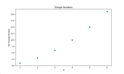 Oop In Python Part 16 Class Structure In Matplotlib