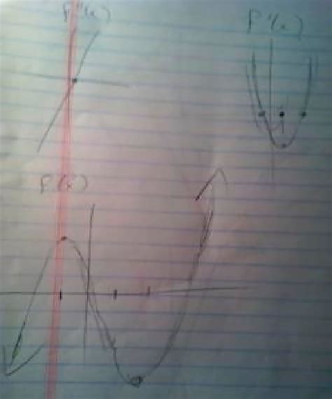 instructor a s graphical solution for task 2 download scientific diagram