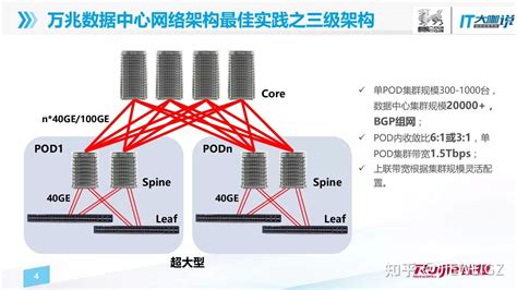 数据中心网络架构及未来发展趋势 知乎