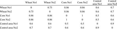 Jaccard Similarity Coefficient Download Scientific Diagram